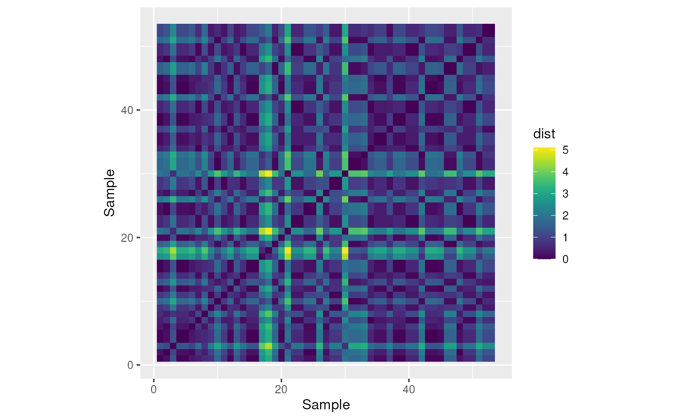 Environmental data processing • algatr